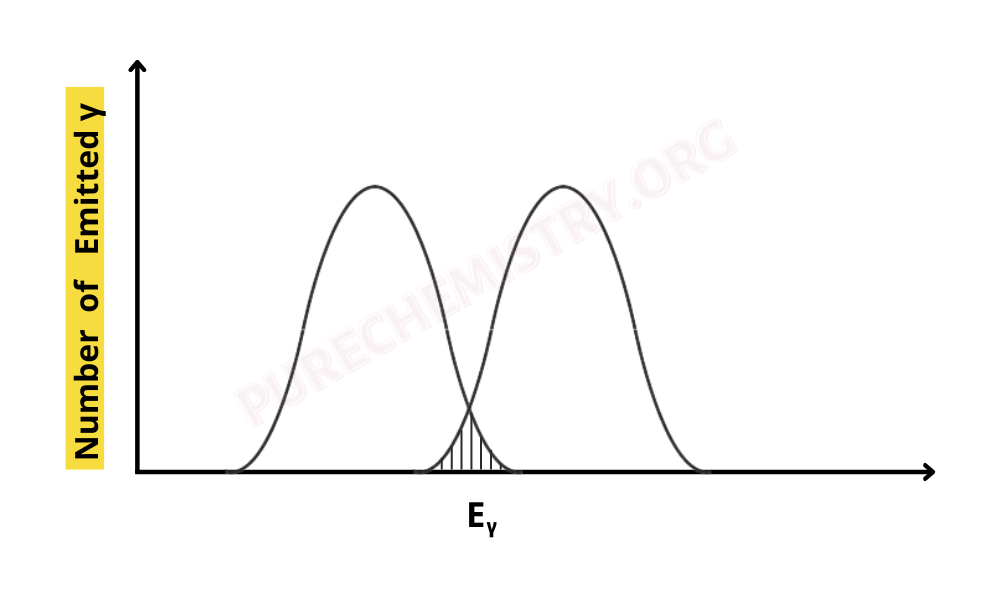 INTRODUCTION AND BASIC PRINCIPLE OF MOSSBAUER SPECTROSCOPY - Purechemistry